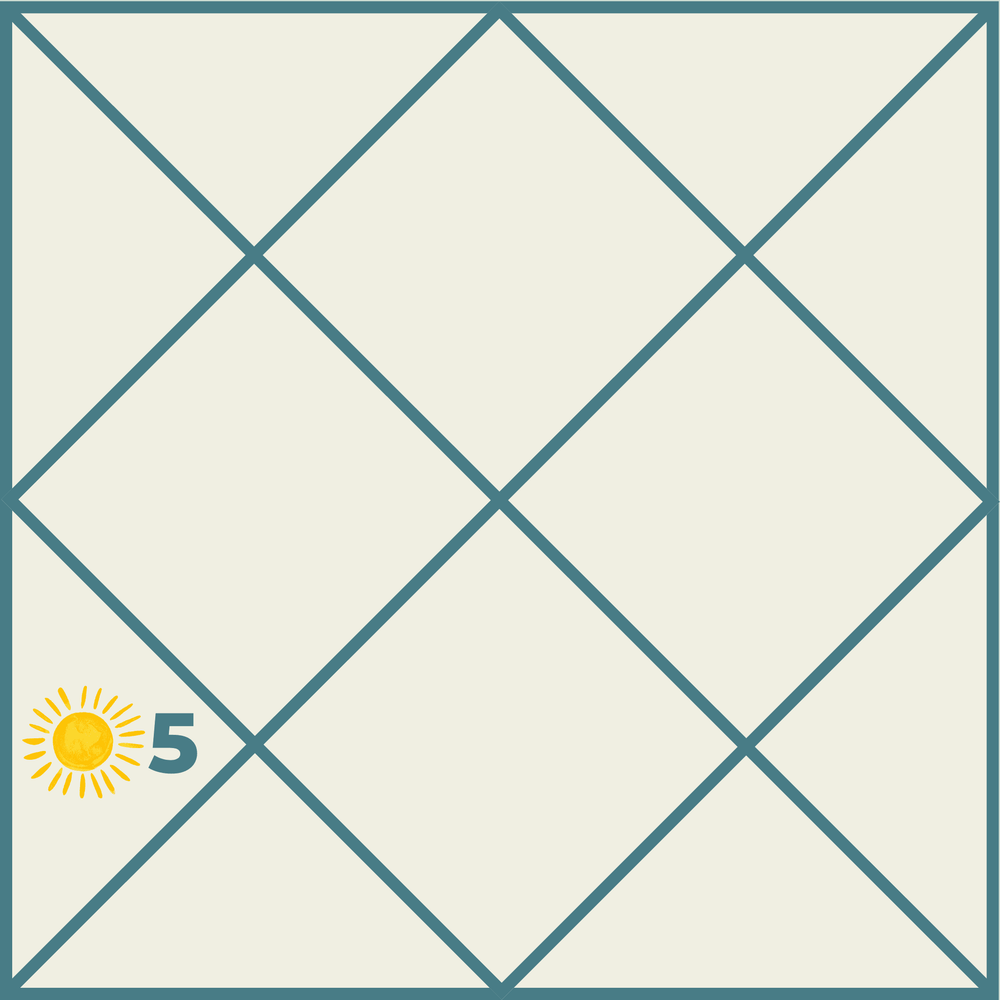 Sun in Fifth House: Creativity, Children and Self-Belief Explained - ZODIAQ